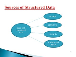 345739761-1-Chap-3-Types-of-Digital-Data.pptx