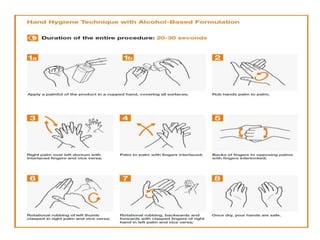 345879847-STANDARD-PRECAUTIONS template presentation | PPT