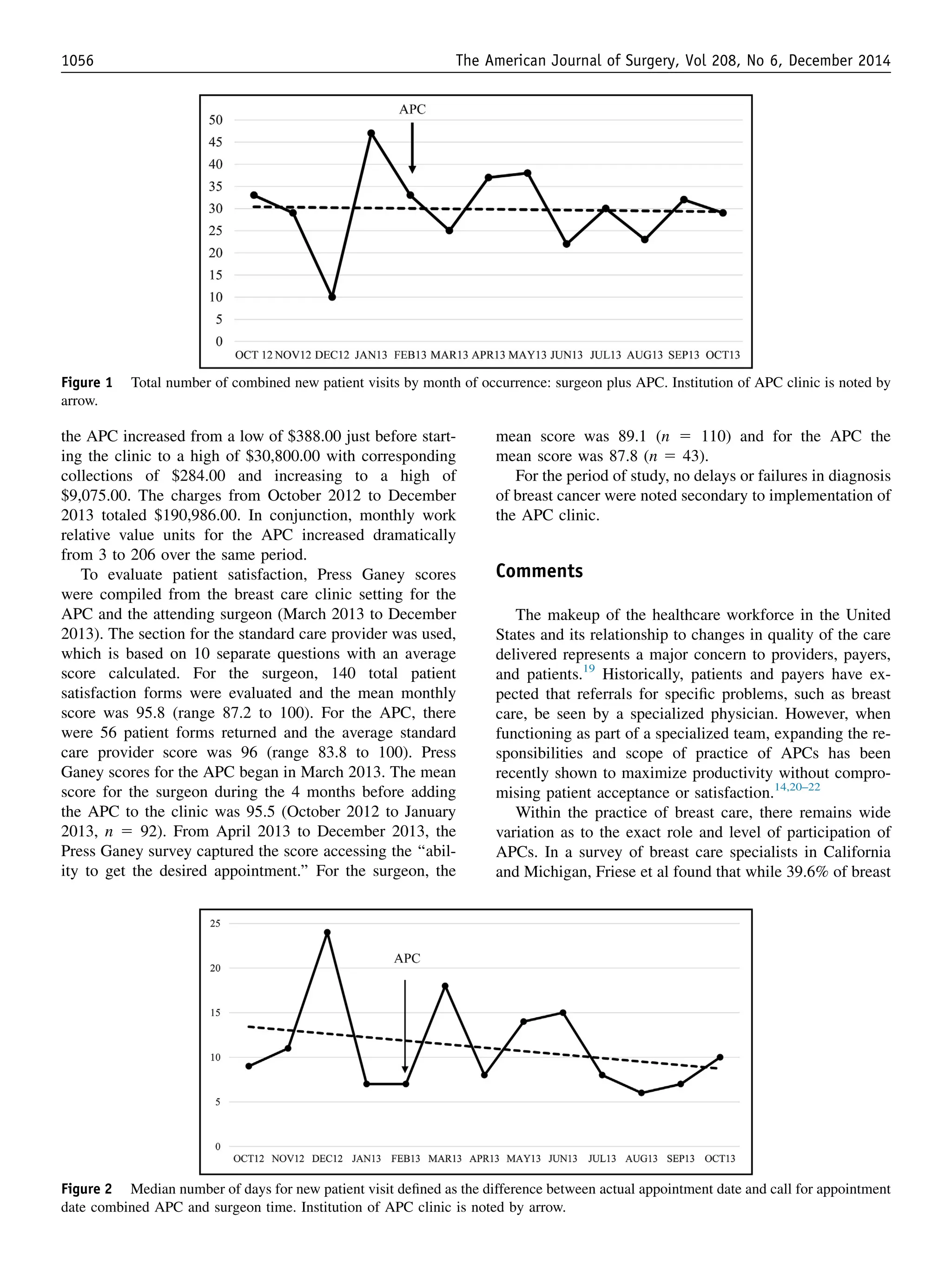 Russell et al AJS 2014 | PDF | Cancer | Diseases and Conditions