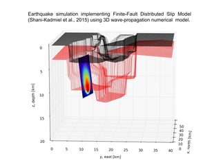 3D numerical model | PPT