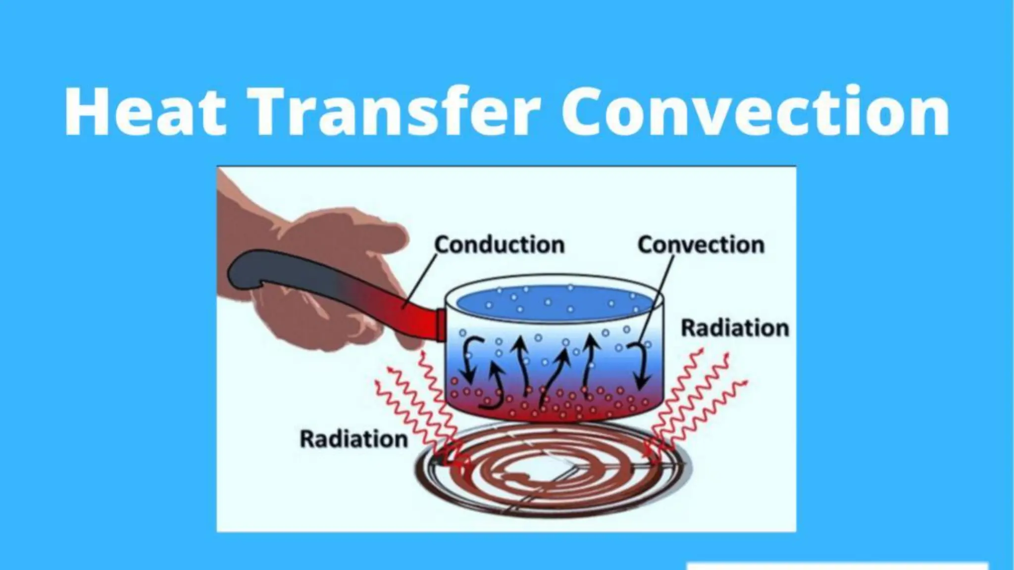 Heat Transfer by convection, heat transfer by | PDF