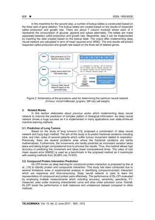 Prediction of Bioprocess Production Using Deep Neural Network Method | PDF