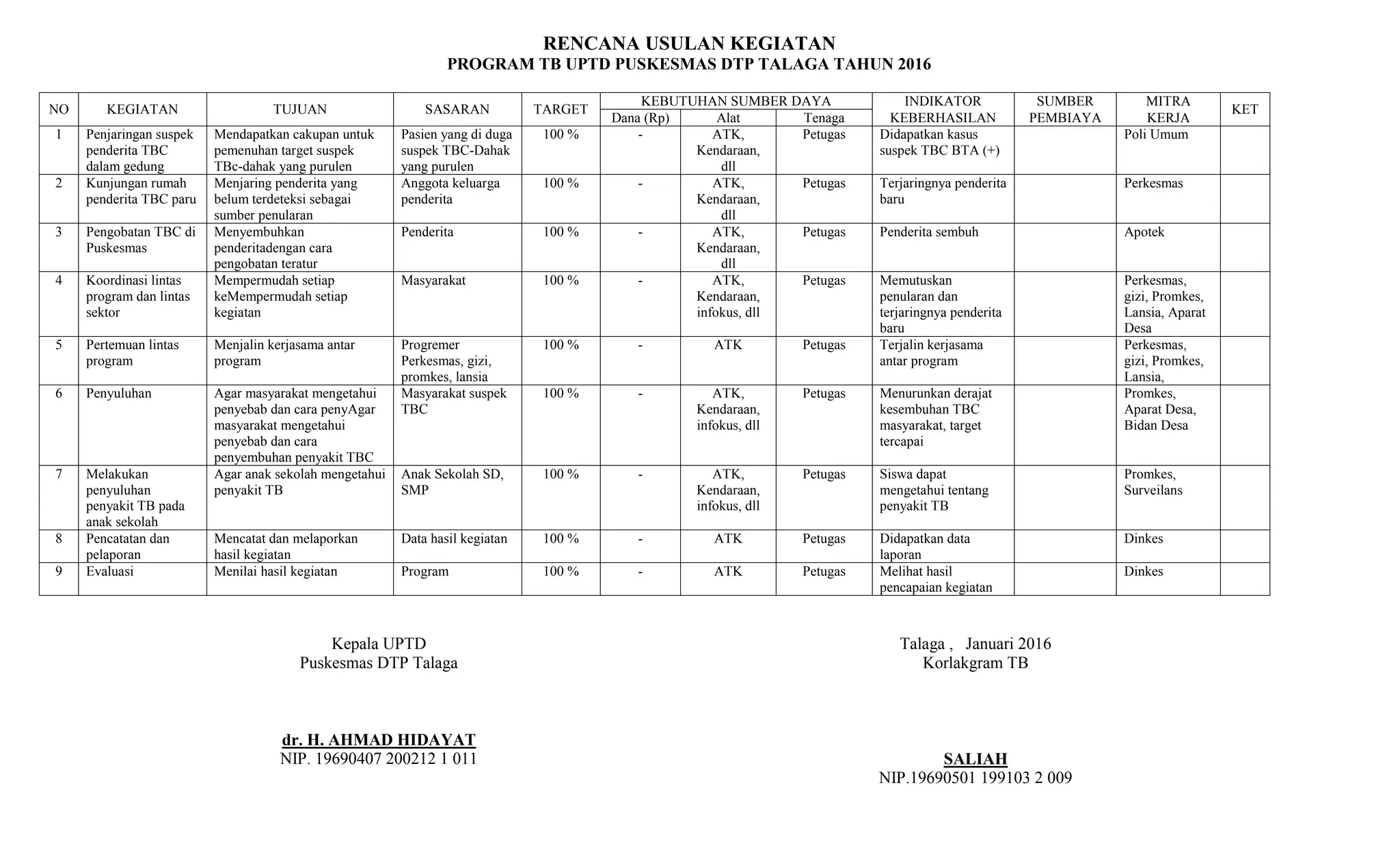 346124870-RUK-TB. perencanaan kegiatan TB | PPT