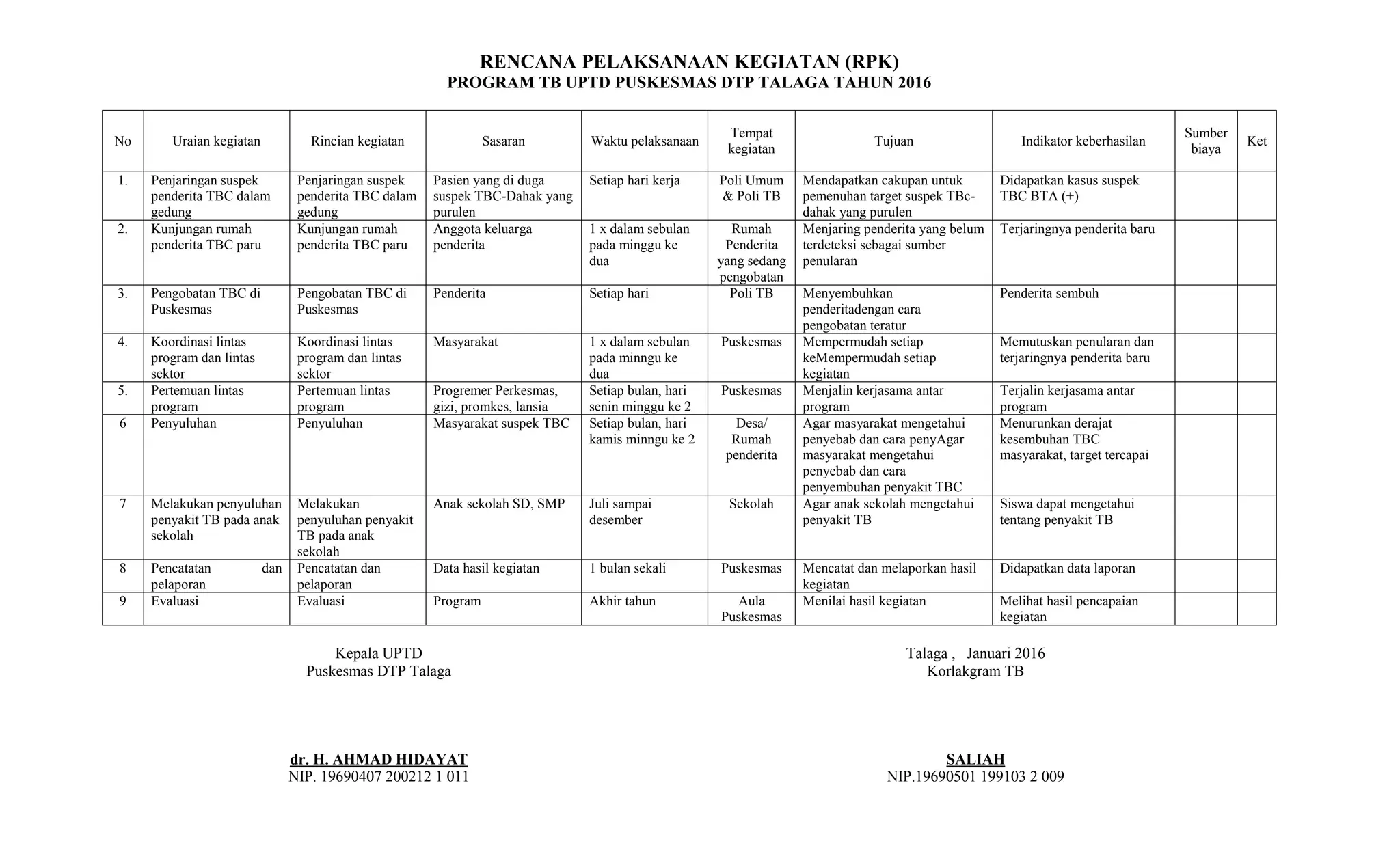 346124870-RUK-TB. perencanaan kegiatan TB | PPT