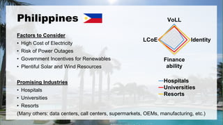 UGE Capstone Presentation FINAL | PPT