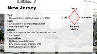 UGE Capstone Presentation FINAL | PPT