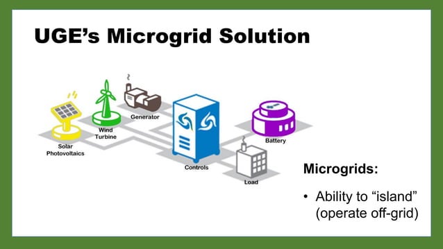 UGE Capstone Presentation FINAL | PPT