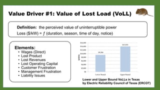 UGE Capstone Presentation FINAL | PPT