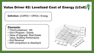 UGE Capstone Presentation FINAL | PPT