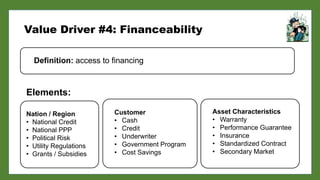 UGE Capstone Presentation FINAL | PPT