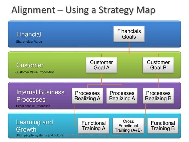 Align Architect Execute - VMSOFT