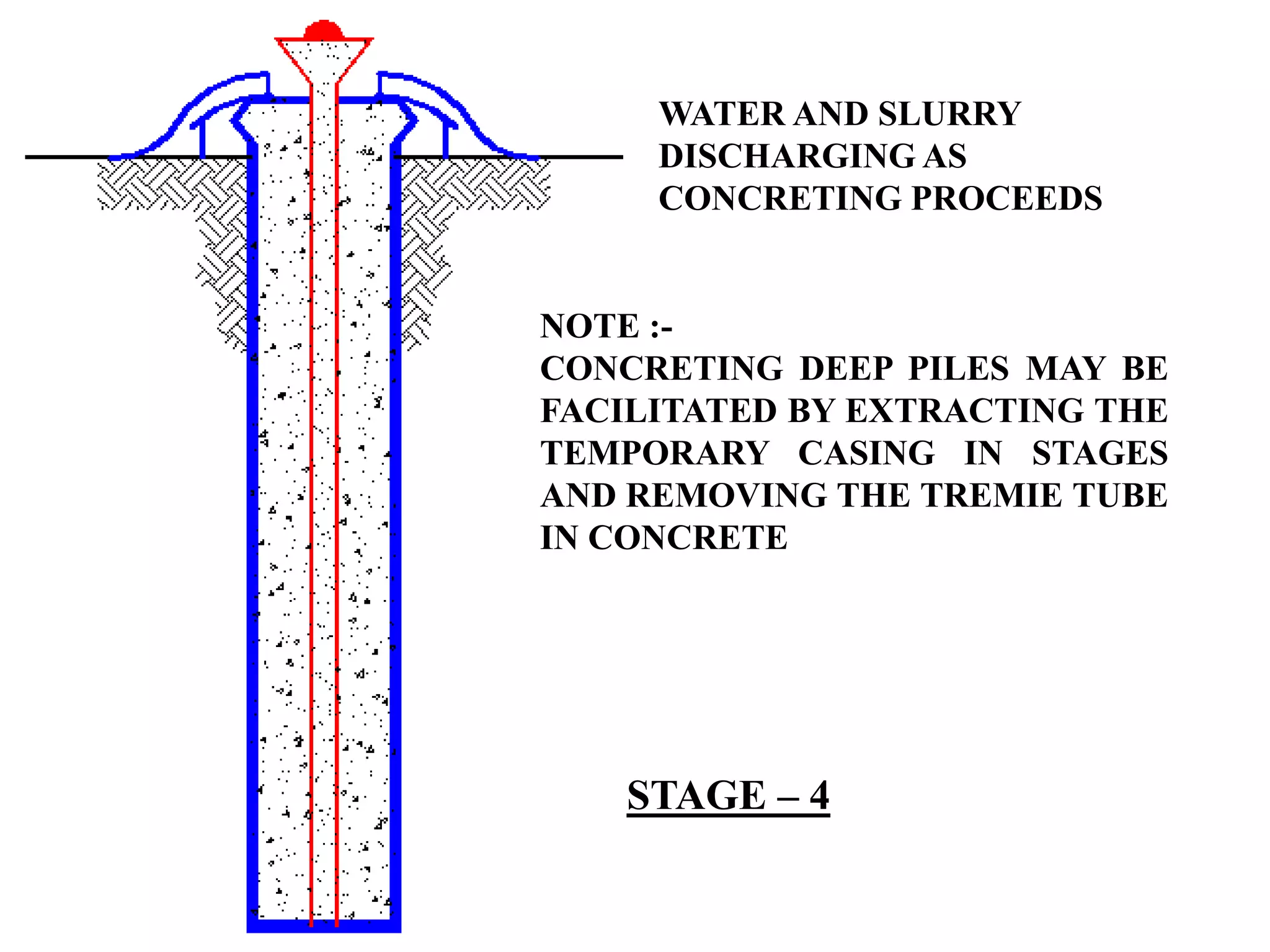 346260332-Under-Reamed-Piles-1-10-09.pptx