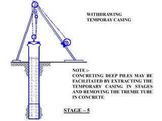 346260332-Under-Reamed-Piles-1-10-09.pptx