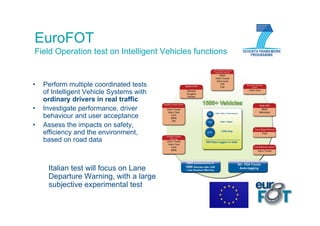 Gianfranco Burzio (CRF), a subjective Field Test on Lane Departure ...