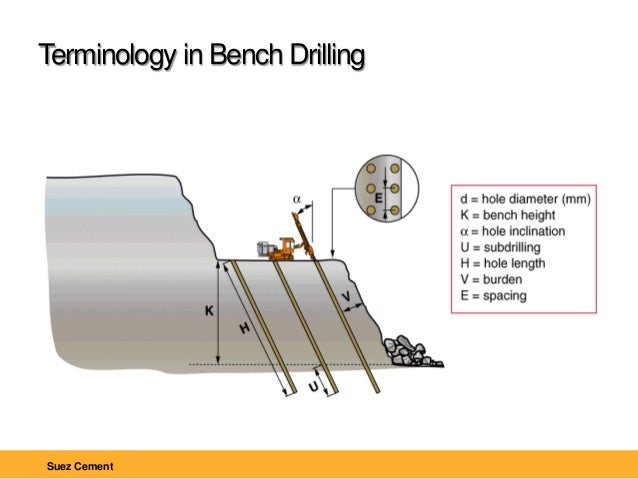 Advanced Drilling & Blasting