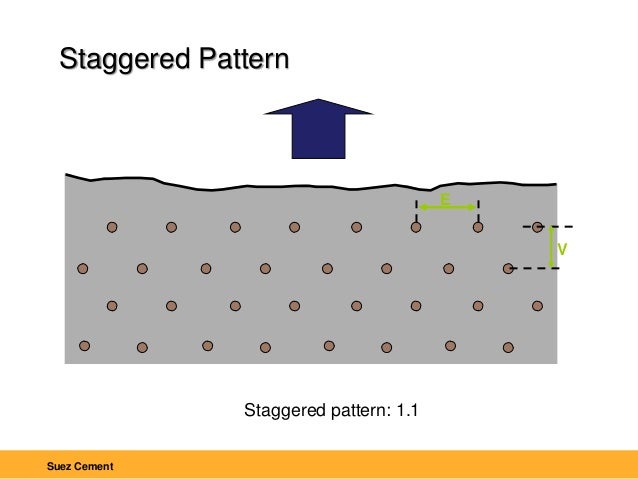 Advanced Drilling & Blasting
