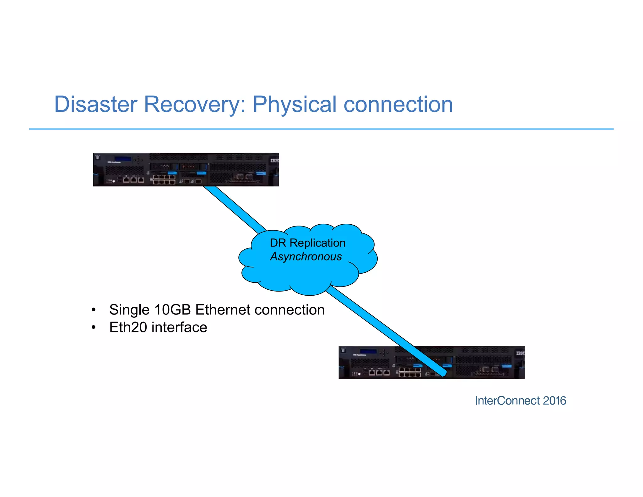 Building a Highly available messaging hub using the IBM MQ Appliance | PDF