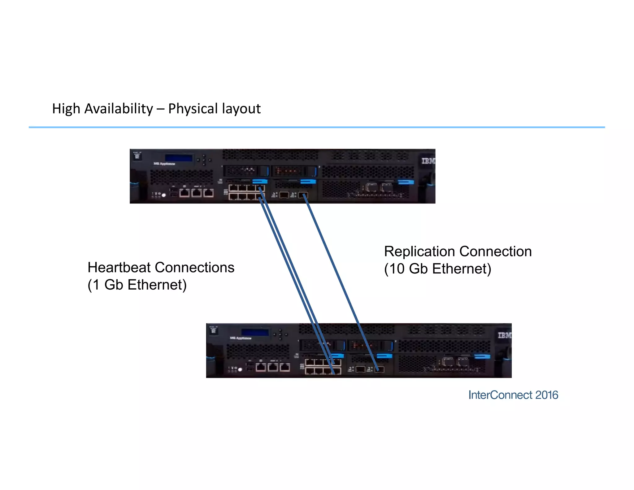 Building a Highly available messaging hub using the IBM MQ Appliance | PDF