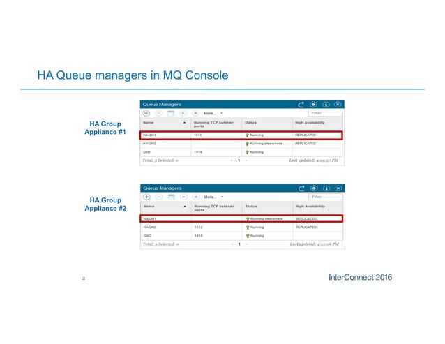 Building a Highly available messaging hub using the IBM MQ Appliance | PDF