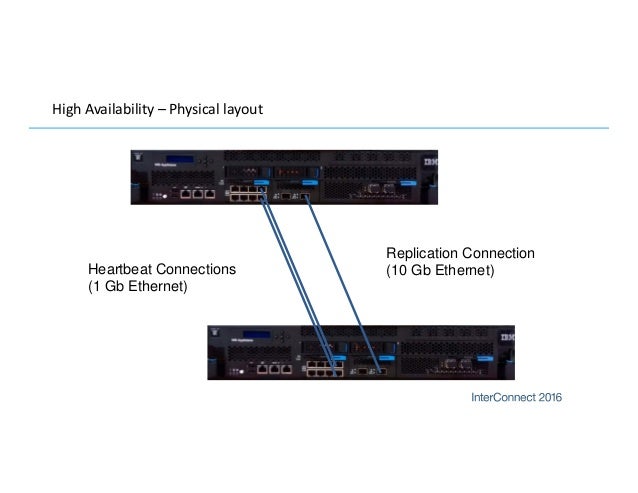 Building A Highly Available Messaging Hub Using The Ibm Mq Appliance