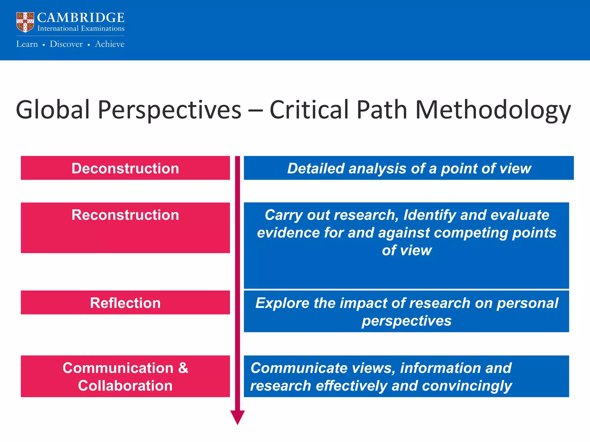 346624-cambridge-global-perspectives-an-overview.pdf