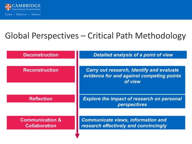 346624-cambridge-global-perspectives-an-overview.pdf | Educational ...