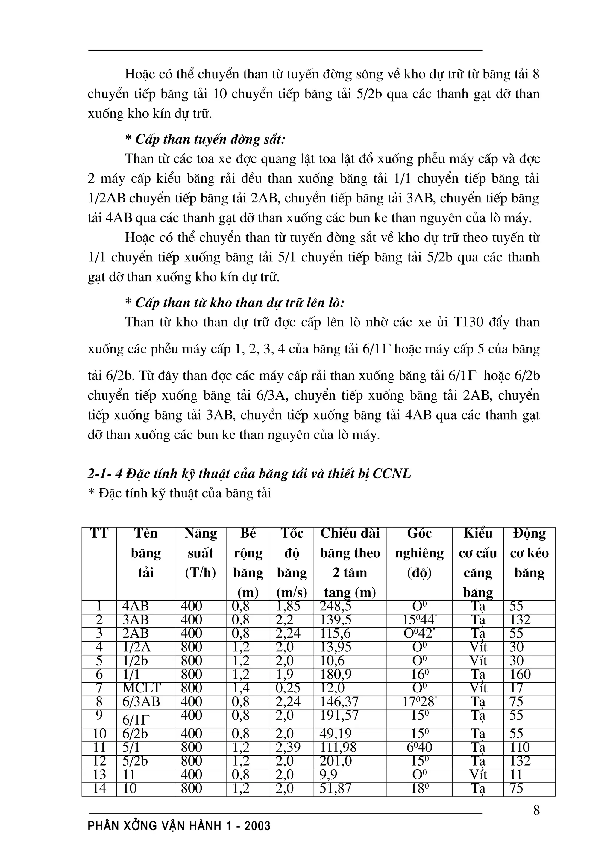 Báo Cáo Thực Tập Nhà Máy Nhiệt Điện Phả Lại (Các Quy Trình Vận Hành, Tài Liệu Liên Quan, Bản Vẽ ...