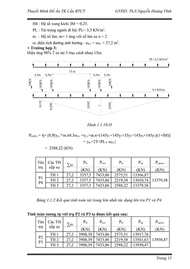 Đồ Án Thiết Kế Cầu Dầm Chữ I Giản Đơn BTCT Ứng Suất Trước 5 Nhịp 28m (Kèm Bản Vẽ CAD) | PDF