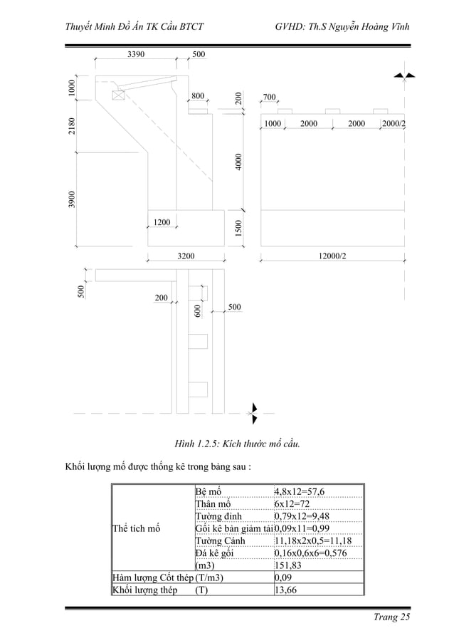 Đồ Án Thiết Kế Cầu Dầm Chữ I Giản Đơn BTCT Ứng Suất Trước 5 Nhịp 28m (Kèm Bản Vẽ CAD) | PDF