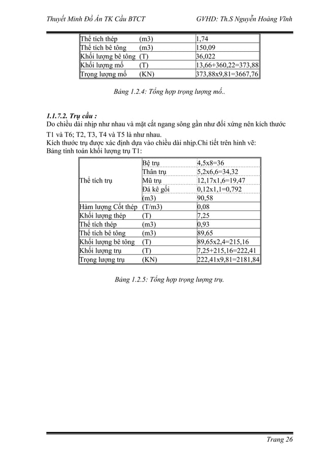 Đồ Án Thiết Kế Cầu Dầm Chữ I Giản Đơn BTCT Ứng Suất Trước 5 Nhịp 28m (Kèm Bản Vẽ CAD) | PDF