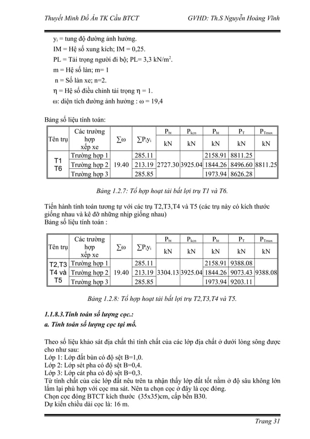 Đồ Án Thiết Kế Cầu Dầm Chữ I Giản Đơn BTCT Ứng Suất Trước 5 Nhịp 28m (Kèm Bản Vẽ CAD) | PDF