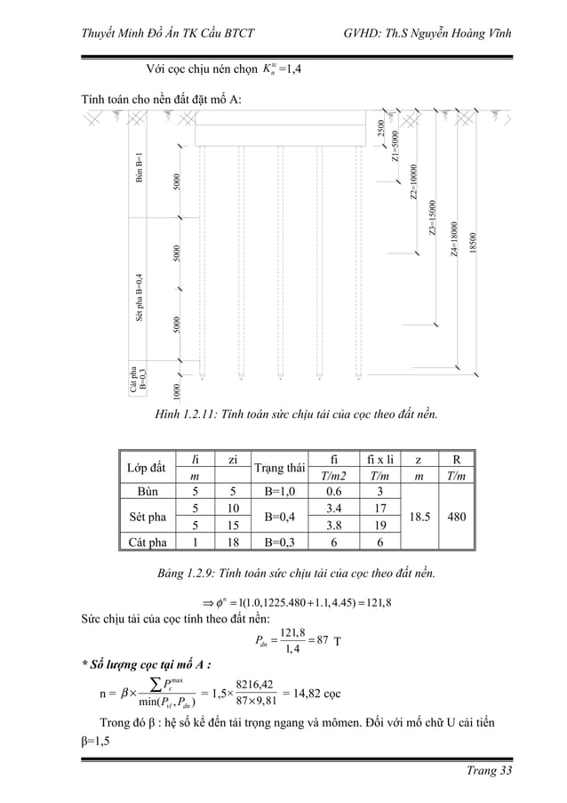 Đồ Án Thiết Kế Cầu Dầm Chữ I Giản Đơn BTCT Ứng Suất Trước 5 Nhịp 28m (Kèm Bản Vẽ CAD) | PDF