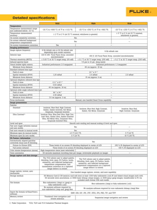 Ti32 Data Sheet | PDF