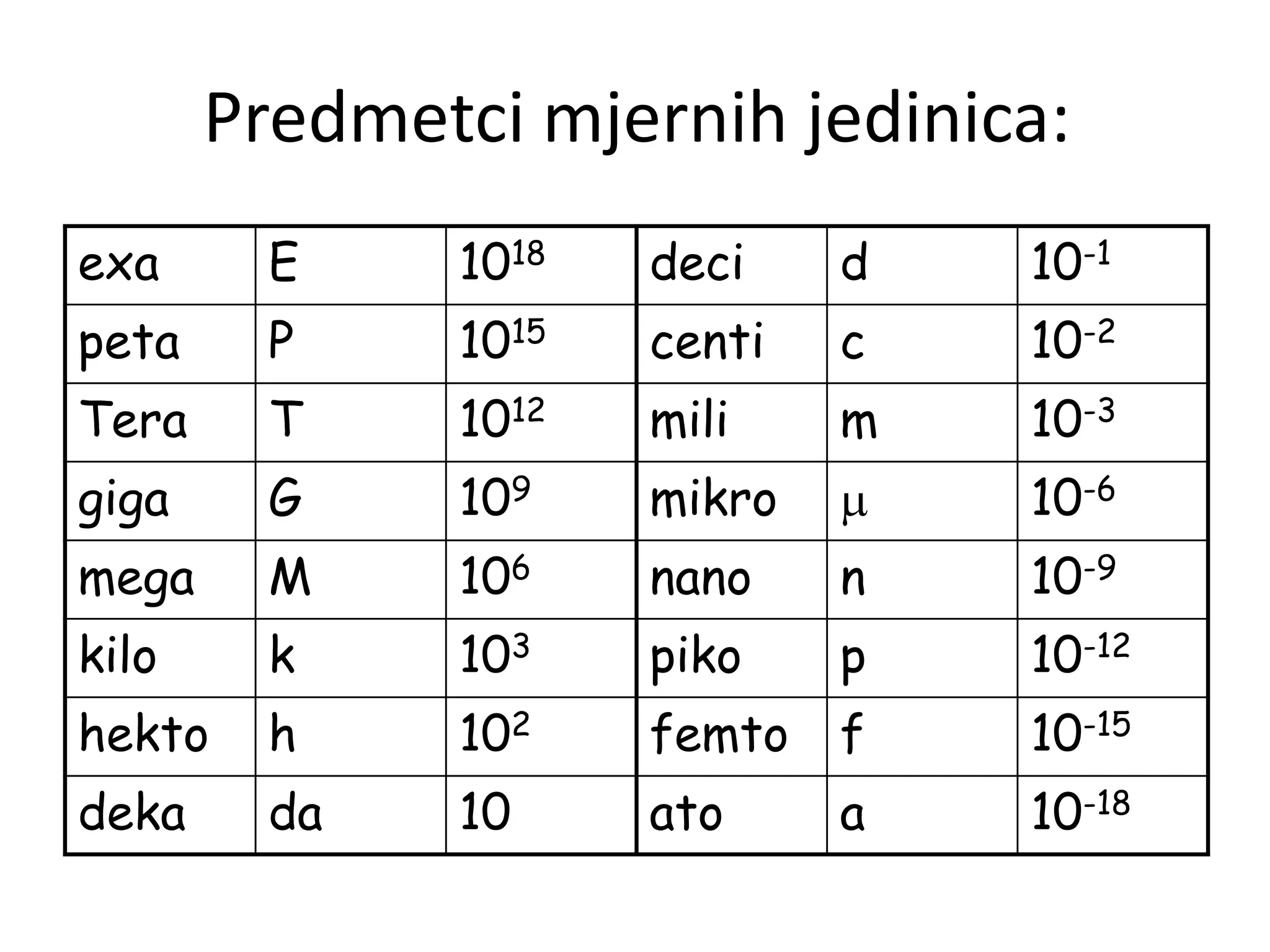 346913768-Mjerenja-ppt.ppt