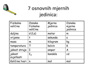 346913768-Mjerenja-ppt.ppt