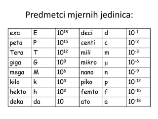 346913768-Mjerenja-ppt.ppt