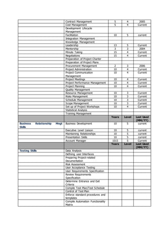 Stephen Cannoo Business Analyst skills matrix v2.0 | DOCX