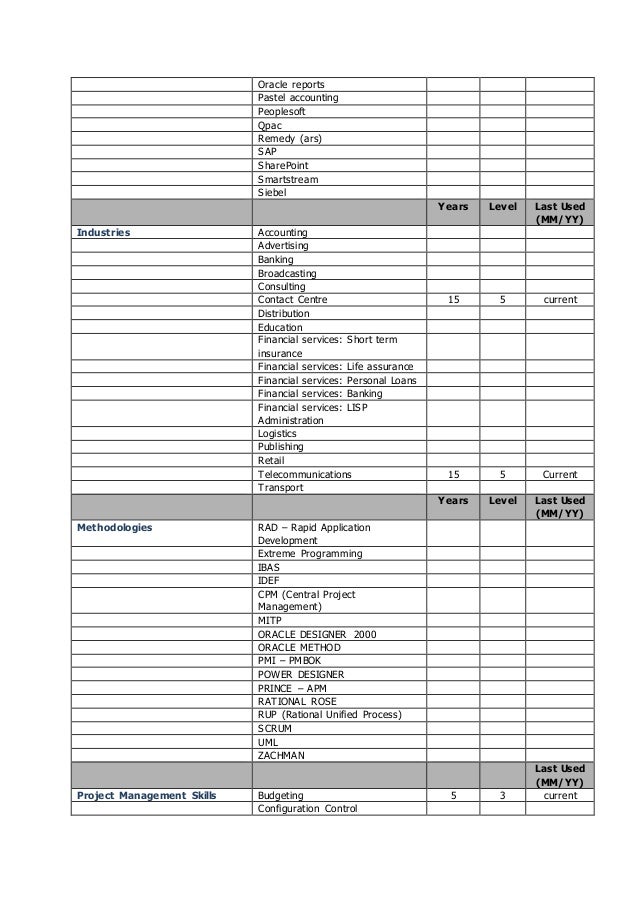 Stephen Cannoo Business Analyst skills matrix v2.0