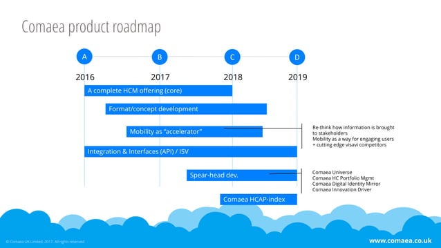 comaea introduction _Jan17 | PPT