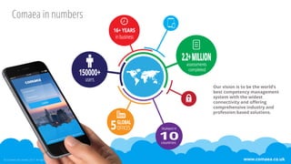 comaea introduction _Jan17 | PPT