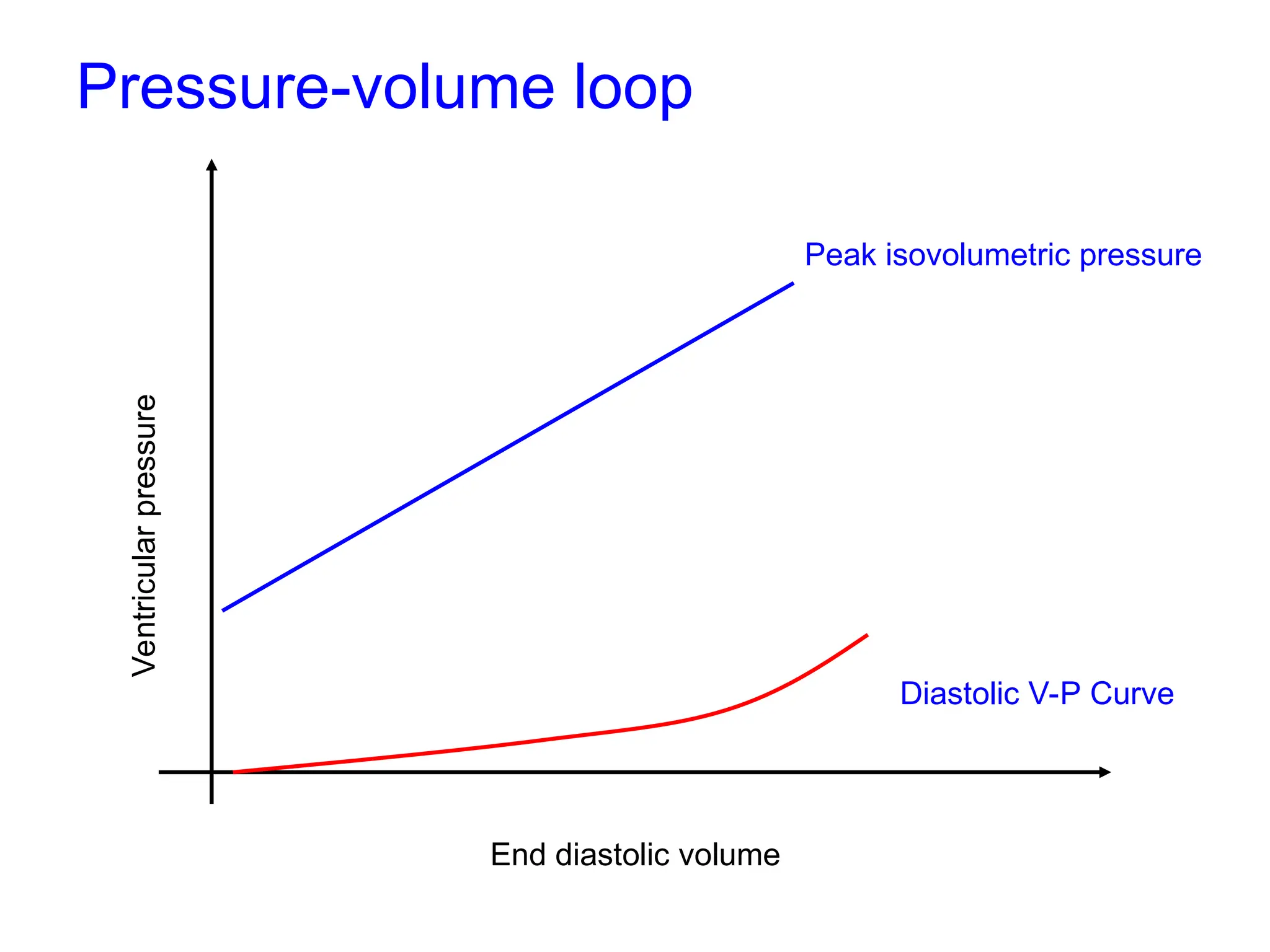 Cardiac cycle - Pumping of blood across the atrio ventricular systems | PPT