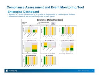 Compliance and Event Monitoring with PowerSC Tools for IBM i | PPT