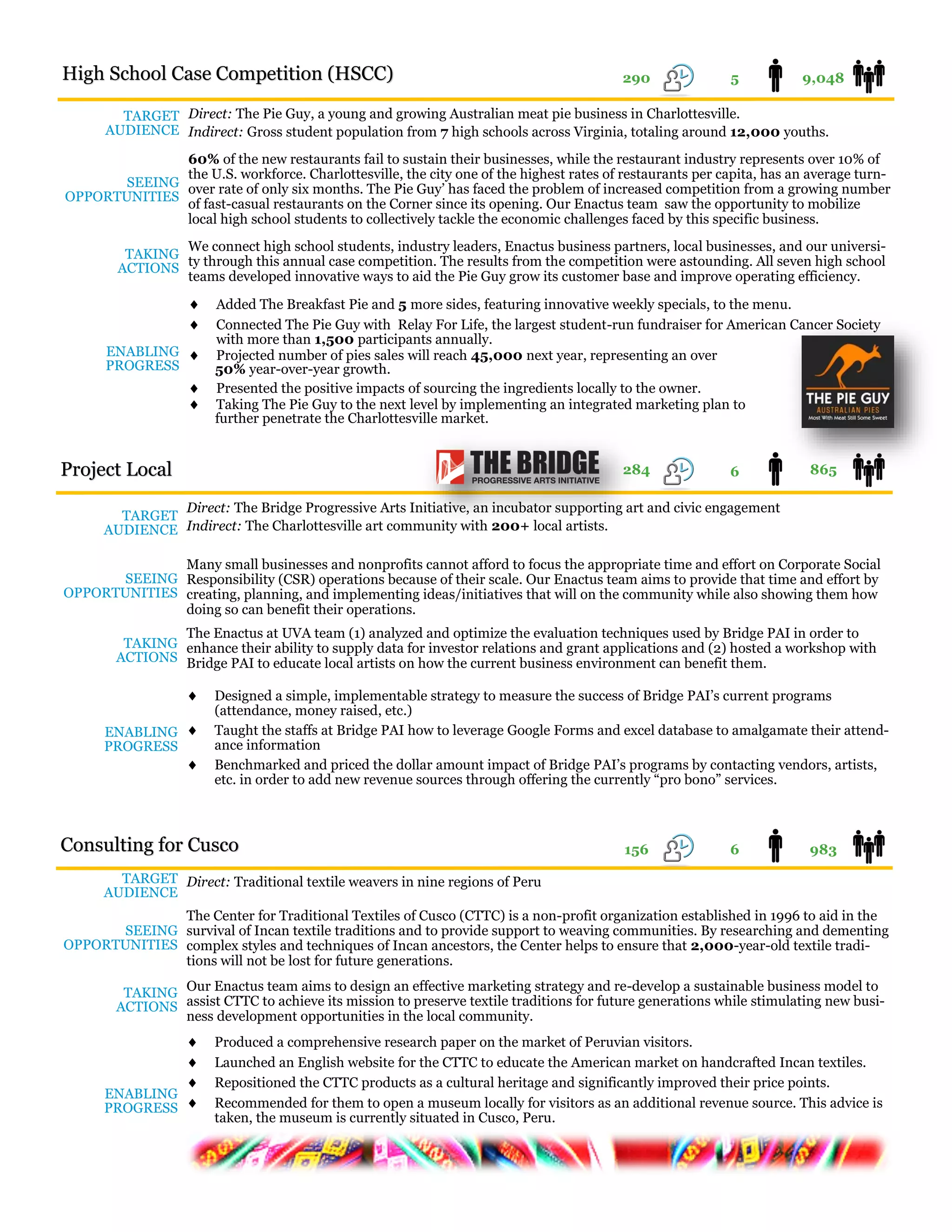 Enactus at UVA 2015 Annual Report | PDF