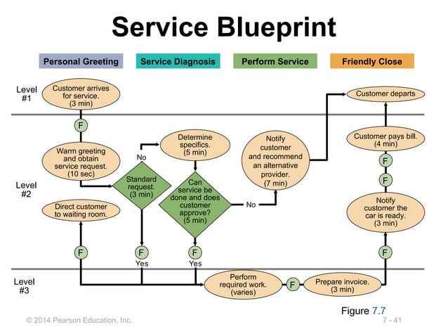Understanding the Process Strategy 3.ppt