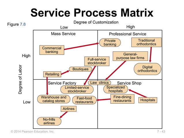 Understanding the Process Strategy 3.ppt