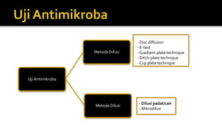 Minimum Bactericidal Concentration | PPTX