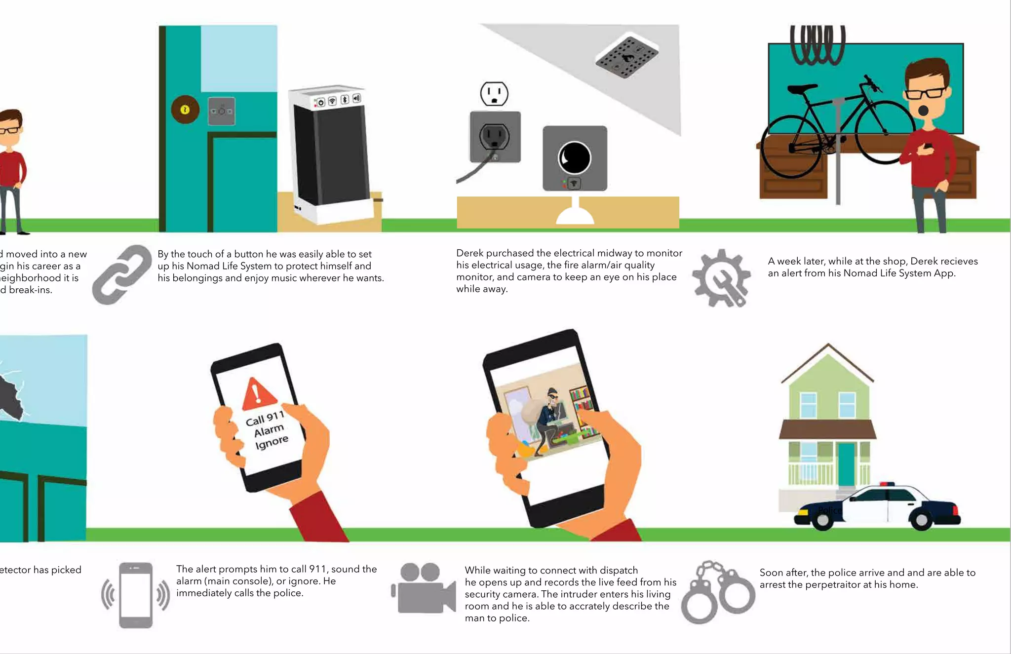 NOMAD_PROCESS(Small) | PPT