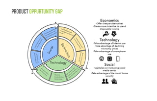 NOMAD_PROCESS(Small) | PPT