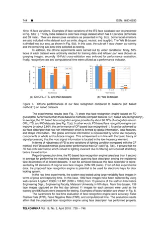 Real Time Face Recognition Based on Face Descriptor and Its Application ...