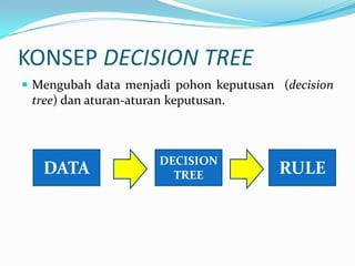 3475 16 decision tree | PDF